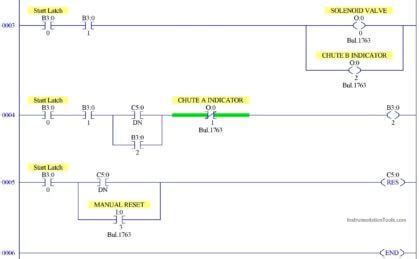 Design A PLC Program For Operational Sequence Of Packaging Process