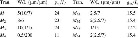 Transistor Size In The First And Second Stages Download Scientific Diagram