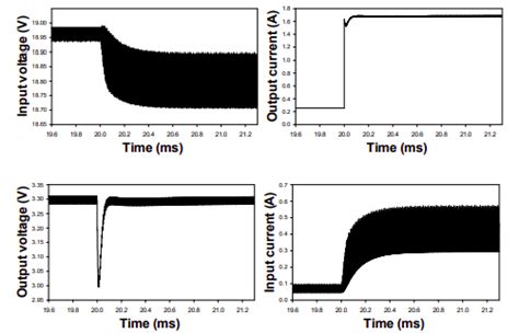 A Input Voltage B Output Current C Output Voltage And D Input