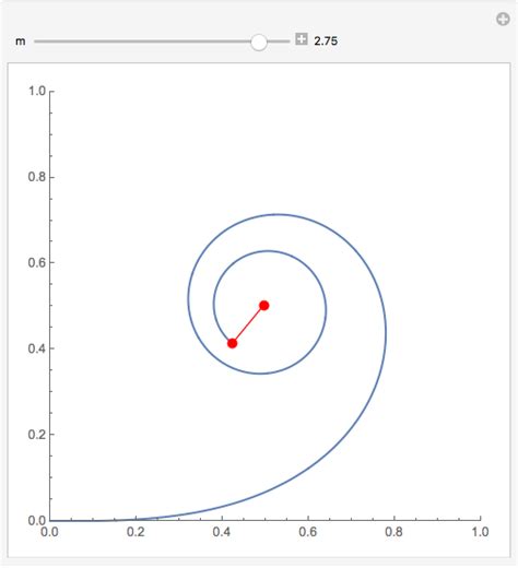 Manipulate Plotting An Osculating Circle At The Leading Edge Of A