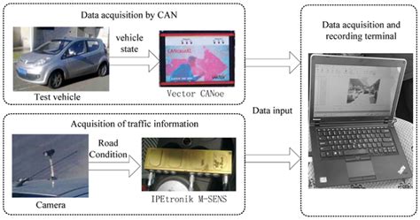 structure of data recording system download scientific diagram