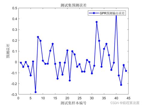 多元回归分析 gpr高斯过程回归多输入单输出预测（matlab完整程序） 多输入单输出高斯回归 csdn博客