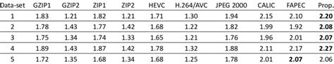 compression ratio for lossless and near lossless codecs download