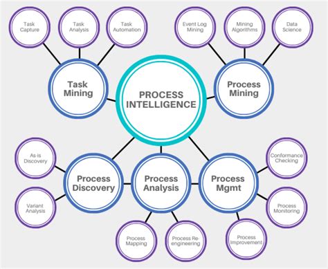 Intelligence Operation Activities