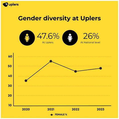 Snehal Gaikwad Posted On Linkedin