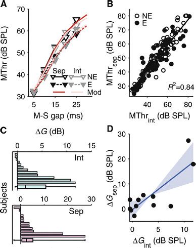 A Comparison Between On Frequency TMCs Measured In The Separate And Download Scientific Diagram