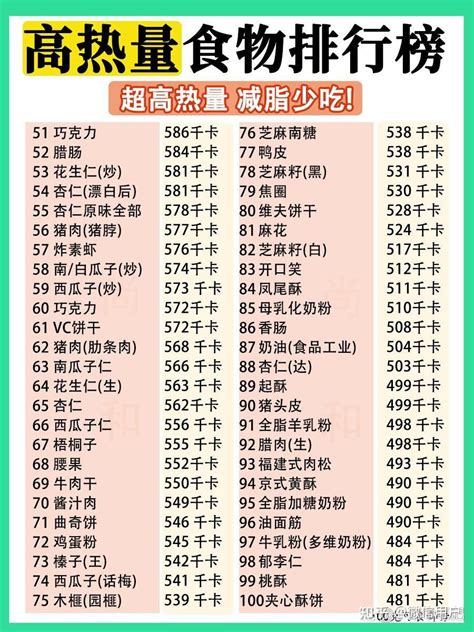 100种热量很高的食物 减脂必看餐后补救 知乎