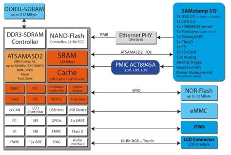 Emsbc Helium Hitex Uk