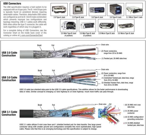 A Complete Guide To Wiring Diagrams For USB Plug Connections