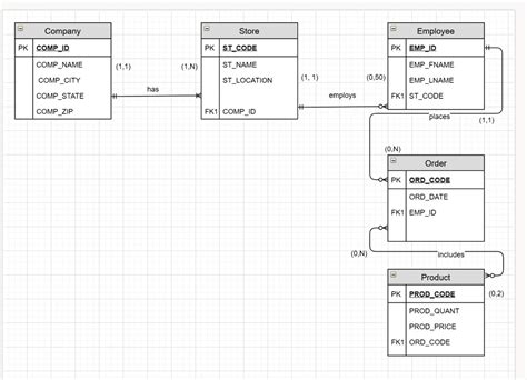 Company Pk Compid Compname Compcity Compstate Compzip Store Pk Stcode 11 1n Stname