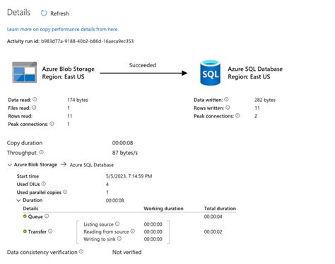 Step By Step Guide To Building Data Pipelines With Azure Data Factory Parveen Singh