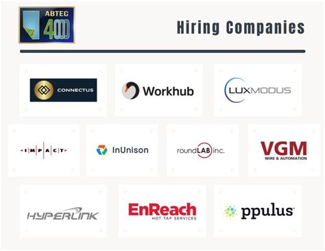 Mike Anderson On Linkedin Technology Alberta Tech Company Directory