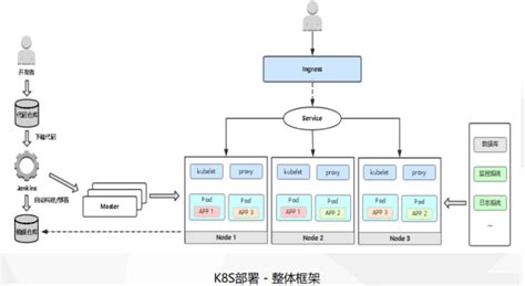 原来Kubernetes部署如此简单看完全明白了 搜狐大视野 搜狐新闻
