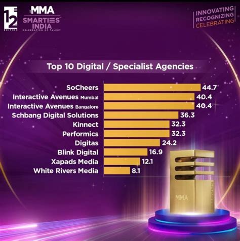 Srishti Gupta On Linkedin Throwbackthursday Publicrelations Corporatecommunications Top10