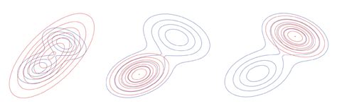 Kl散度 张星的博客