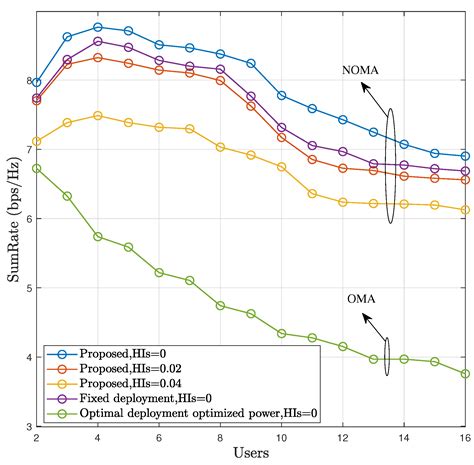 applied sciences free full text sum rate optimization scheme of uav