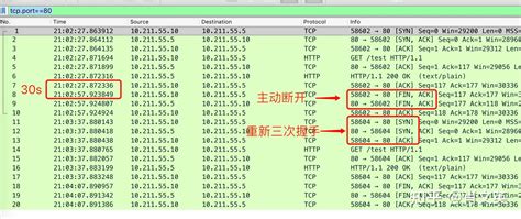 Ok 请求失败 分析 知乎