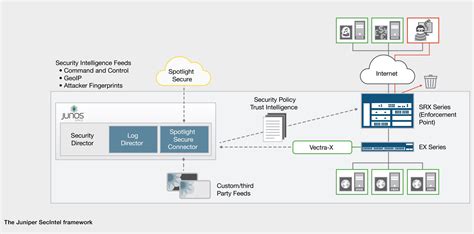 Vectra Ai Juniper Networks