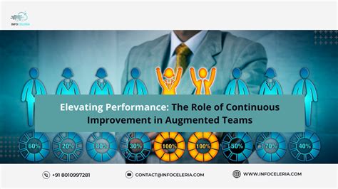 Continuous Excellence Driving Innovation In Augmented Teams