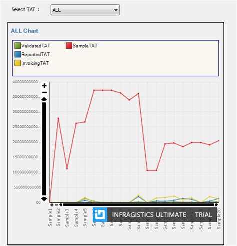 c how to display milliseconds into “days hours minutes seconds” in infragistics