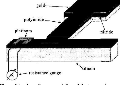figure 1 from mems based humidity sensors with integrated temperature