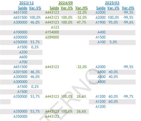 Flexcel Format Rowcell And A Cross Report Not Applying Background