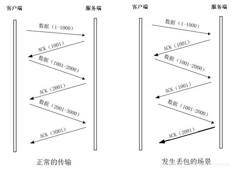 全网最全的万字详解tcpip协议深入解析（非常详细）零基础入门到精通教程，收藏这一篇就够了tcpip协议 Csdn博客