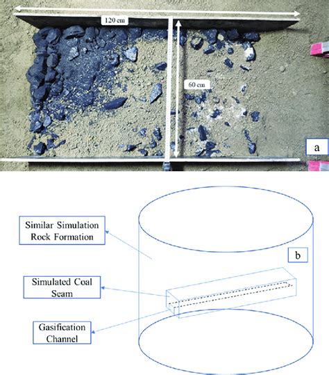 A Simulation Of Coal Seam And B Schematic Diagram Of The Simulated