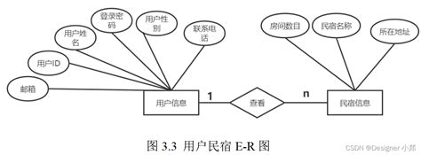 基于vue和springboot的进销存管理系统的设计和实现 基于springboot vue的企业进销存管理系统的设计与实现论文设计目标