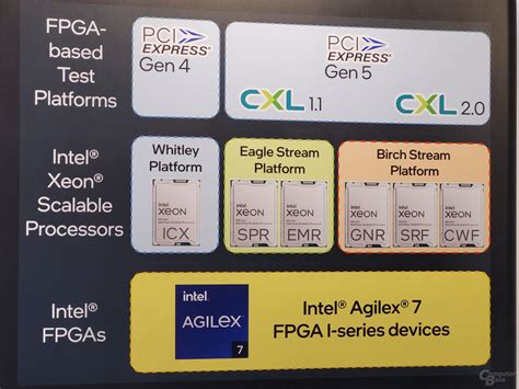 Intel Xeon Mit E Cores Clearwater Forest Setzt Auf Neue Darkmont Kerne Computerbase