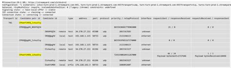 Ice Candidates And Active Connections In Webrtc • Bloggeekme