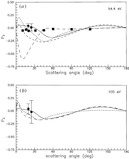 Stokes Parameter P 3 Obtained Using Equation 29 For The Cascade L α Download Scientific