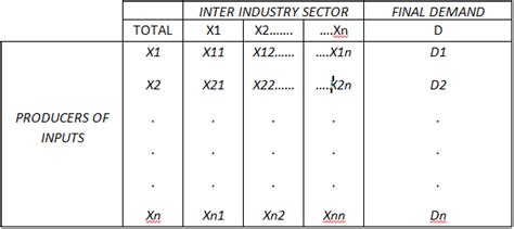 Economics Teacher Input Output Analysys