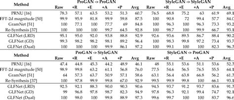 Comparison Of Classification Accuracy With Baselines Download Scientific Diagram