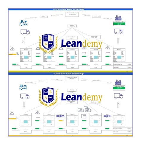 Value Stream Map Excel Template Value Stream Mapping Streaming