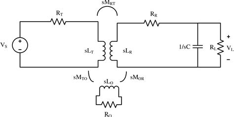 Figure 2 From Electromagnetic Induction Landmine Detection Using Bayesian Model Comparison