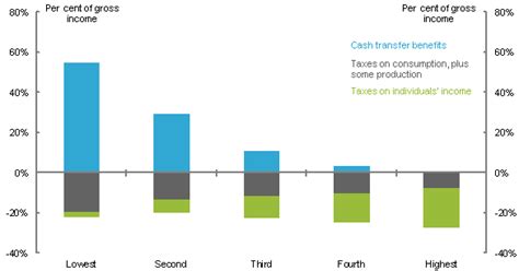 Australias Tax System Treasury Gov Au