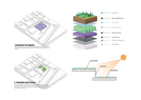 Architecture Portfolio 2021 2024 Nikhil Chahar Dcrust By Nikhil Chahar Issuu