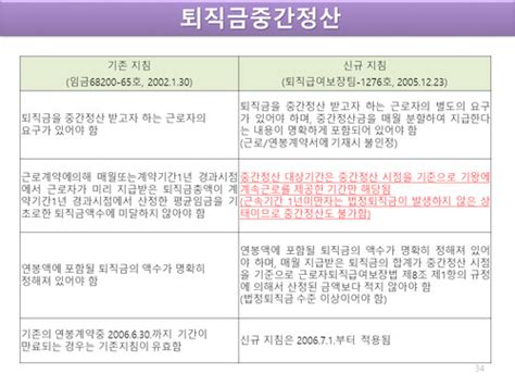 인사노무 임금 관리실무2011년