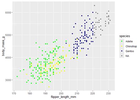 Could The Na Default Colour Be Set For A Discrete Scale Where It Is Wanted To Set Colours For