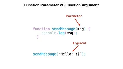 The Complete Guide To JavaScript Functions DEV Community