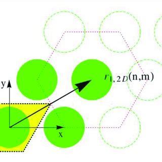 Illustration Of A Hexagonal Lattice And Unit Cell Download Scientific Diagram