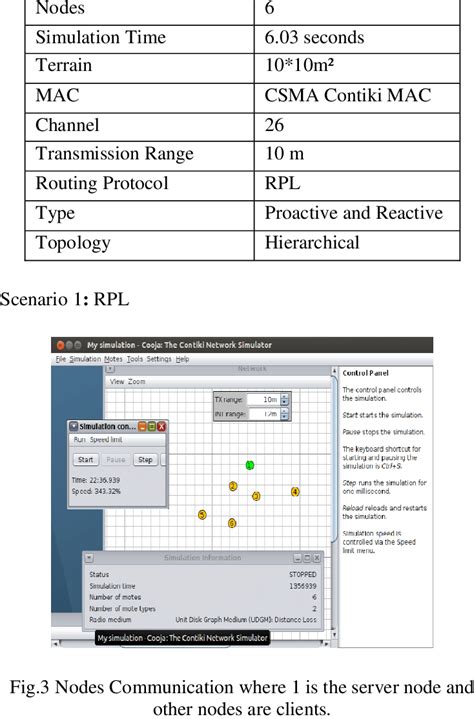 Scenario Properties For 6 Nodes Using Rpl Download Scientific Diagram