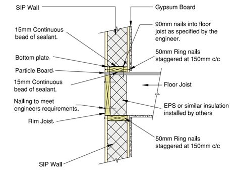 Structural Insulated Panel Systems SIPS WoodSolutions