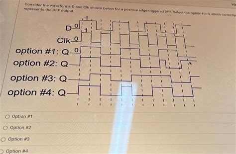 Solved Consider The Waveforms D And Clk Shown Below For A Chegg
