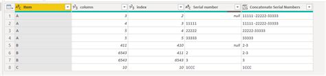 Solved Concatenate Column With Condition Recursive Way Or
