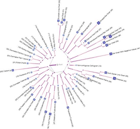Figure From An Annotation Process For Data Visualization Techniques Semantic Scholar