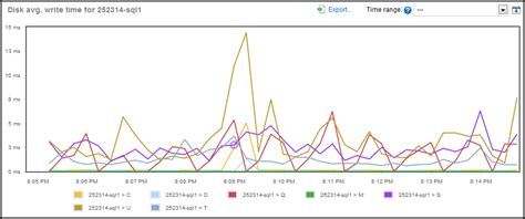 An In Depth Examination Of Red Gate Sql Monitor Sqlservercentral
