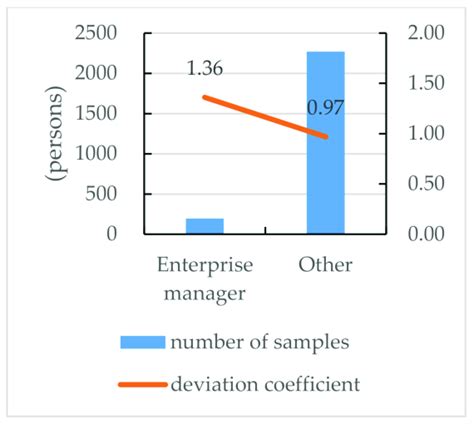 Deviation Coefficient Of Agricultural Machinery Utilization Rate Download Scientific Diagram