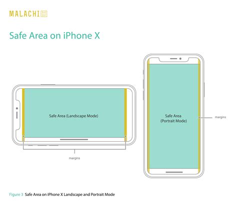 Ui Design Tips For Iphone X Apple Said That The Iphone X Is The By